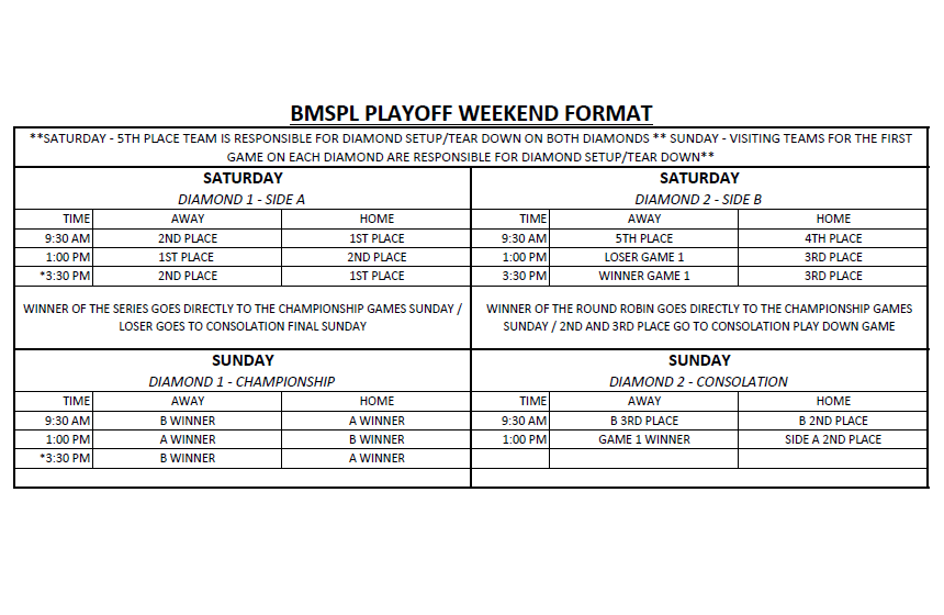 Playoff Weekend | © Brookville Masters Slo-Pitch League 2025 Playoff Weekend | © Brookville Masters Slo-Pitch League 2025